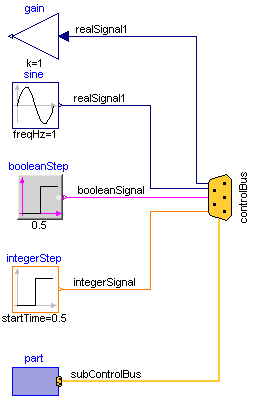 Modelica.Blocks.Examples